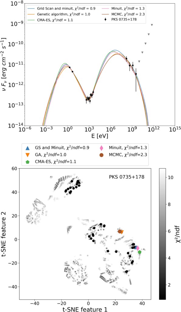 Johannes Lederer | Data Science & Artificial Intelligence